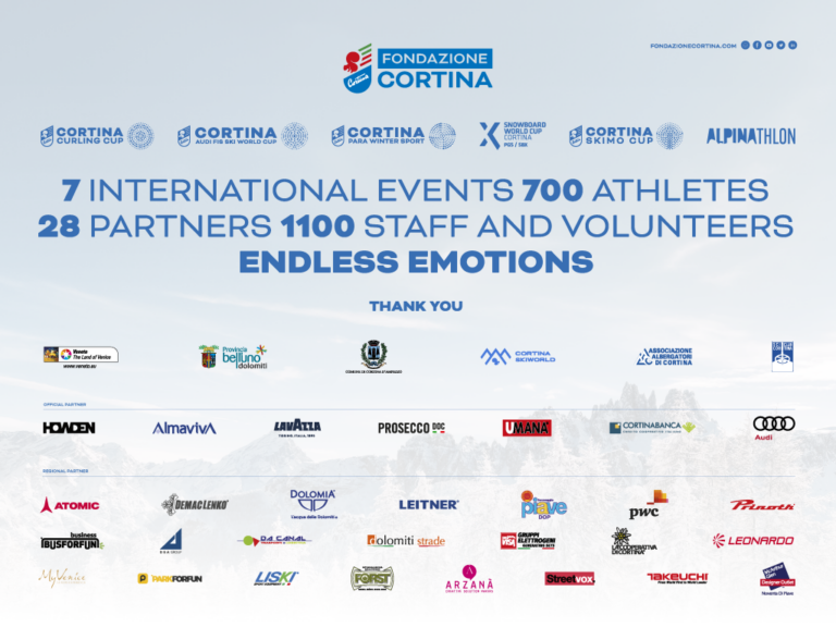 Thank you, in 1000 different ways! 7 Events, 700 Athletes, 28 Partners ...